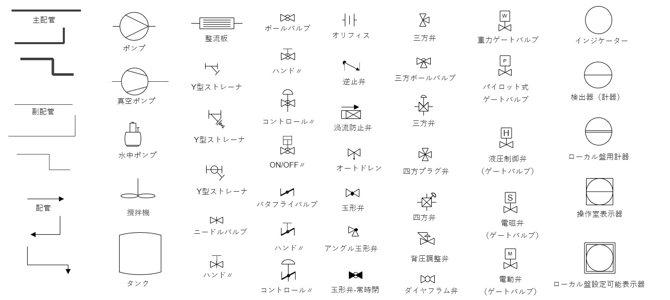 流量センサ 記号, 流量計 記号 一覧 – FCRTE
