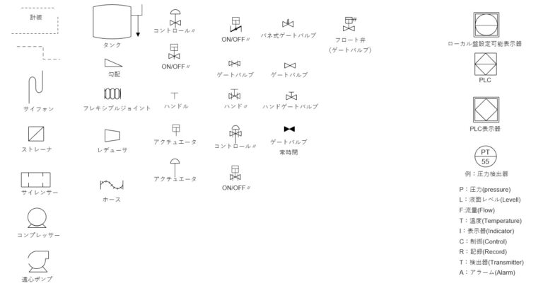 【期間限定 無料】配管計装図の記号テンプレート | しんめエンジニアリング