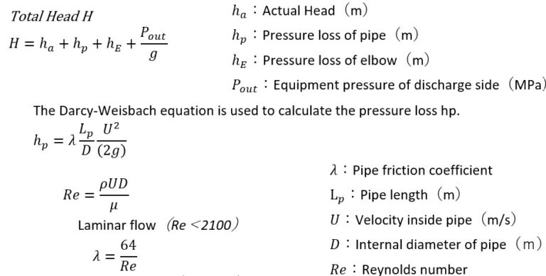 【How to calculate】 Pump Head (Pressure Loss) | しんめエンジニアリング