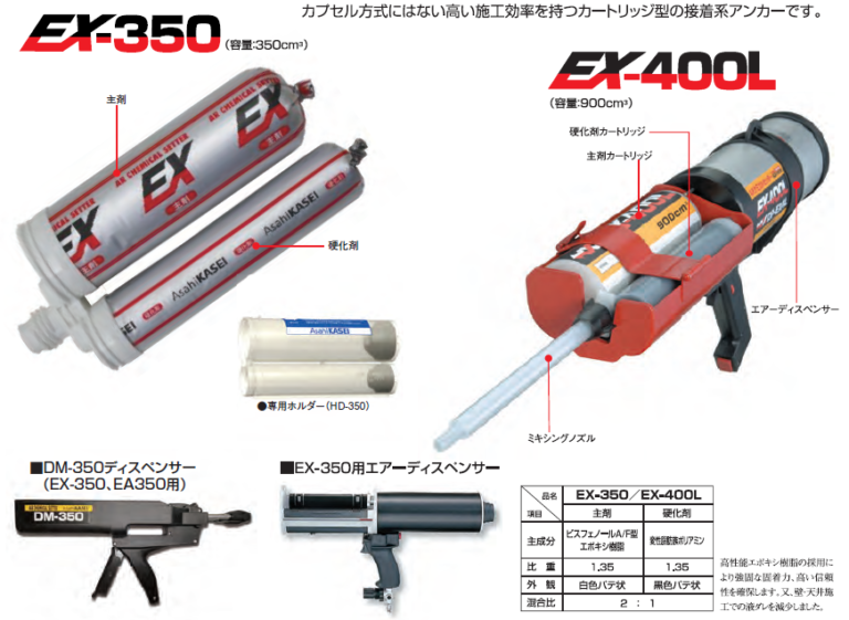 あと施工アンカー（接着系アンカー）工具｜価格と購入先紹介 | しんめエンジニアリング